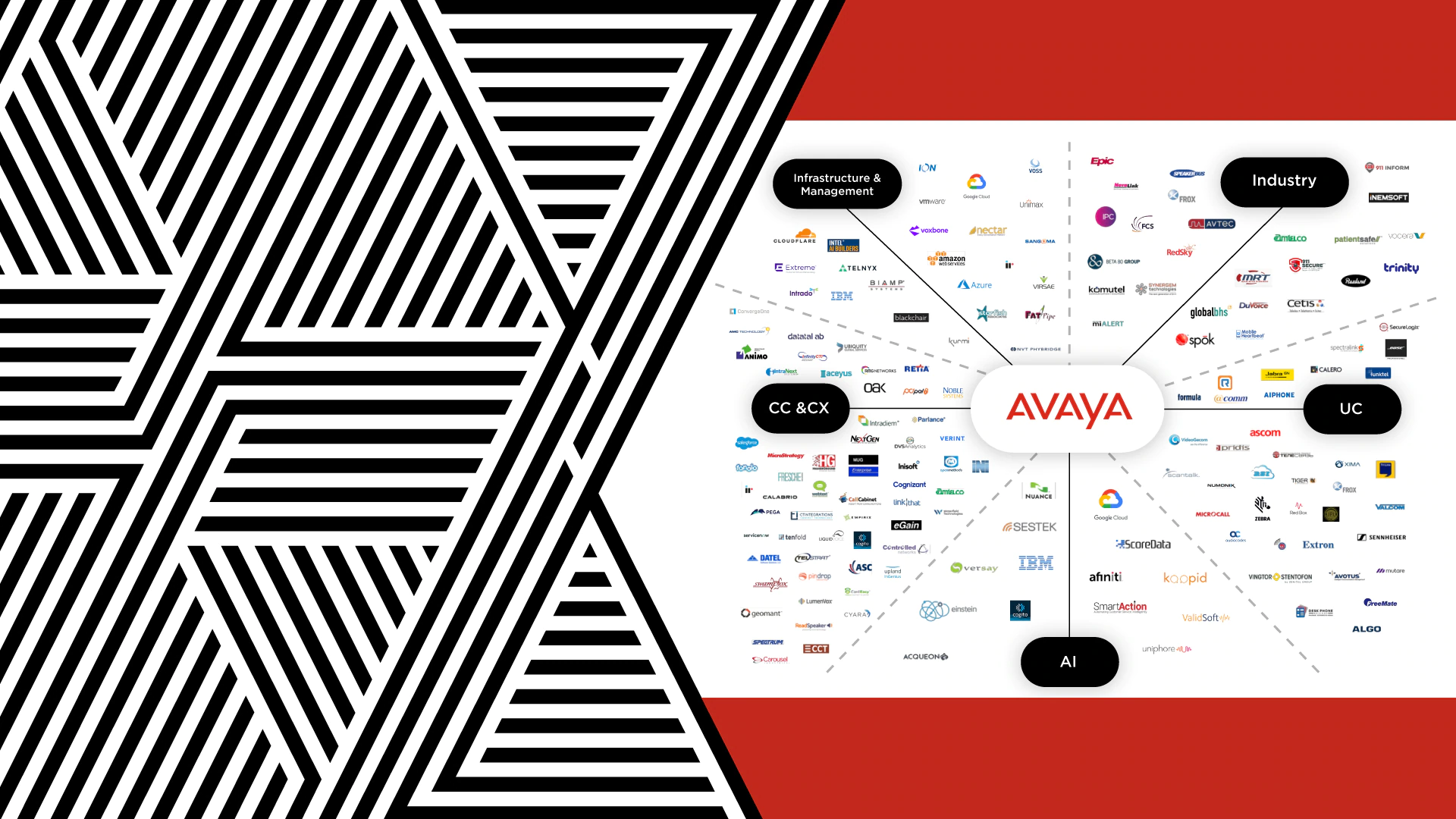 Avaya - Conference Solution