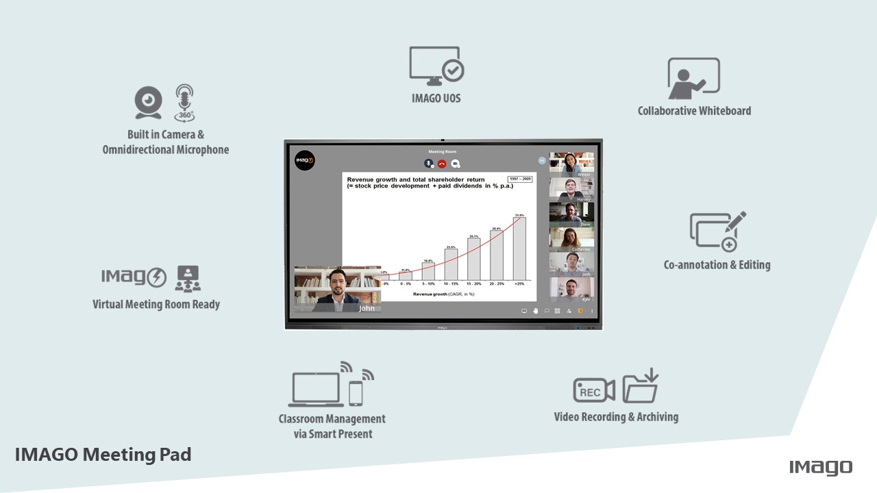 IMAGO Smart Classroom - Conference Solution