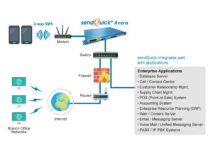 SendQuick Avera - Conference Solution