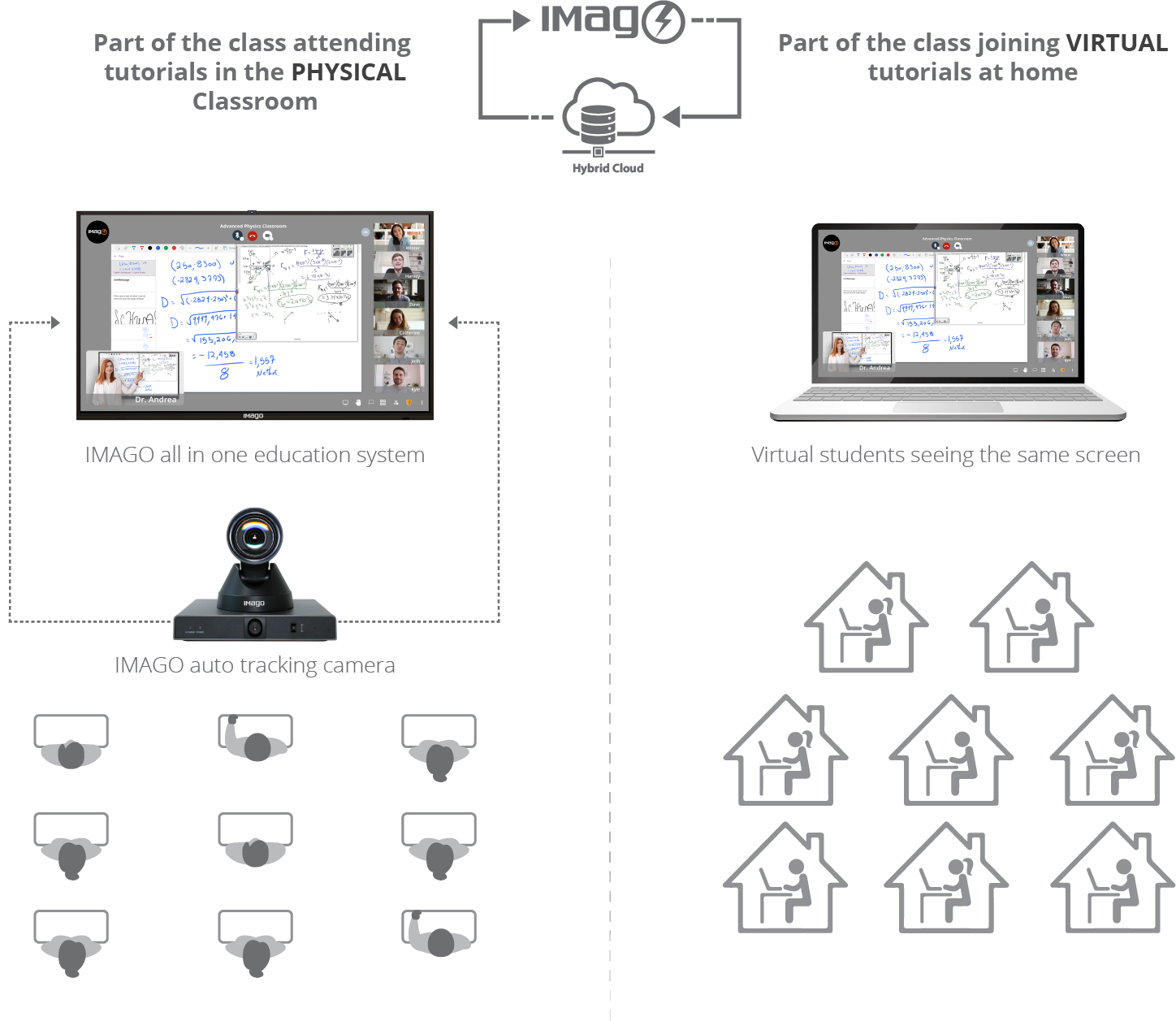 IMAGO Smart Classroom - Conference Solution